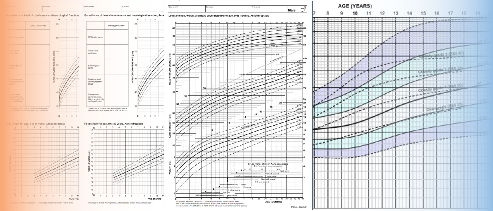 New consensus on managing achondroplasia – PC PAL - Excellence in ...